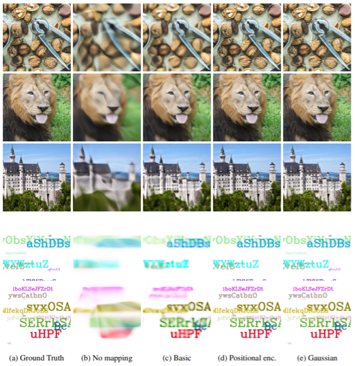 [Review] Fourier Features Let Networks Learn High-Frequency Functions in Low Dimensional Domains